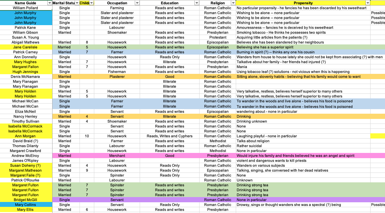Collecting and Organizing Data: The GMM Project’s Guiding Principles | Gender, Migration, and ...